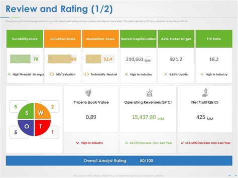 Review And Rating Ppt Powerpoint Presentation Summary Example Topics Ppt Presentation Styles