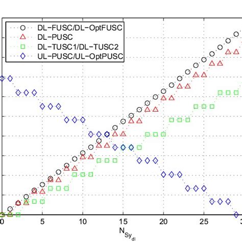 Comparison Between Physical Layer And Application Layer Throughput Thr