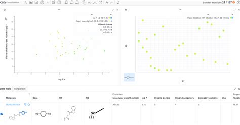 R Group Decomposition Cdd Support