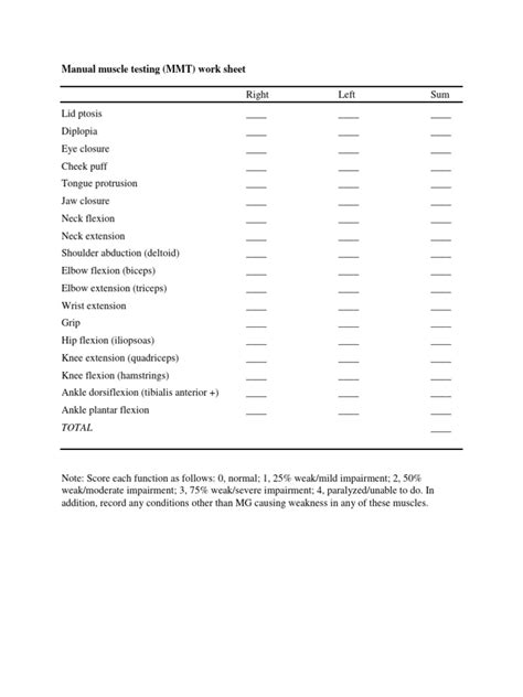 Manual Muscle Testing Worksheet Pdf