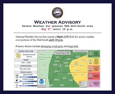 Naval Support Activity Mid South Fpcon Charlie Represents A Level Of Force Protection That Is
