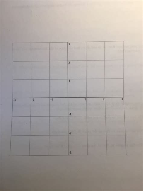 Solved Limits And Tangent Lines Math Consider The Chegg