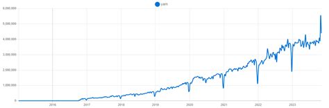 Js Toolbox 2024 Runtime Environments And Package Management · Raygun Blog