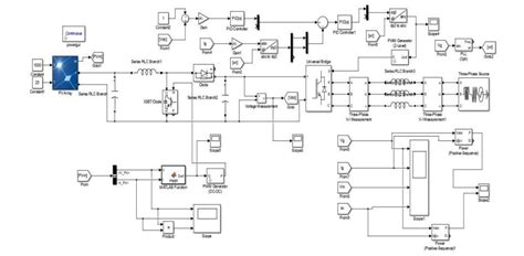 Mppt Matlab Simulink Renewableenergy Photovoltaic Powerelectronics… Khaoula Moukhles