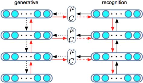 Figure 31 From Boosted Stochastic Backpropagation For Variational