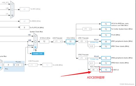 Stm32 Hal库 Adcdma多通道采集hal库adc多通道采样 Csdn博客