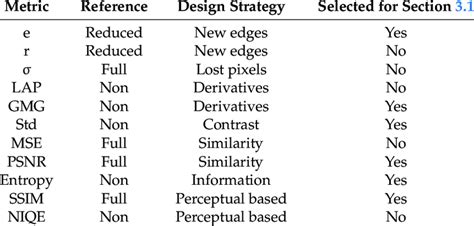 Summary Of Metric Classification Criteria Download Scientific Diagram
