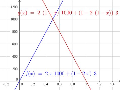 Functions Simple Formula For Arduino Programming Needed Mathematics