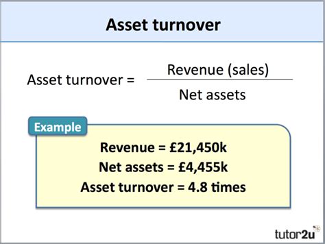 Asset Turnover Tutor2u Business