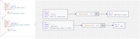 Looking For A Json Graph Visualizer With Node Linking Rwebdev