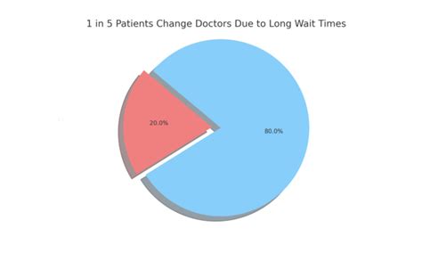 7 Healthcare Workflow Automation To Improve Patient Care
