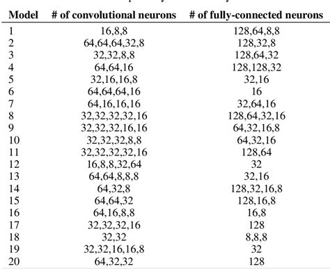 Fusarium Head Blight Detection Spikelet Estimation And Severity Assessment In Wheat Using 3d