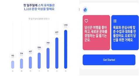 스픽이지랩스코리아 Ai 기반 영어회화 서비스 스타트업 로아ai