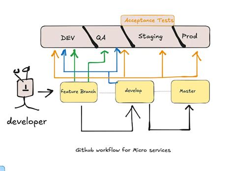 microservices scaling design principles