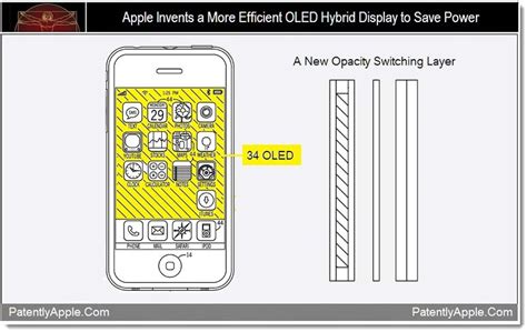 Apple Invents A More Efficient OLED Hybrid Display To Save Power Patently Apple