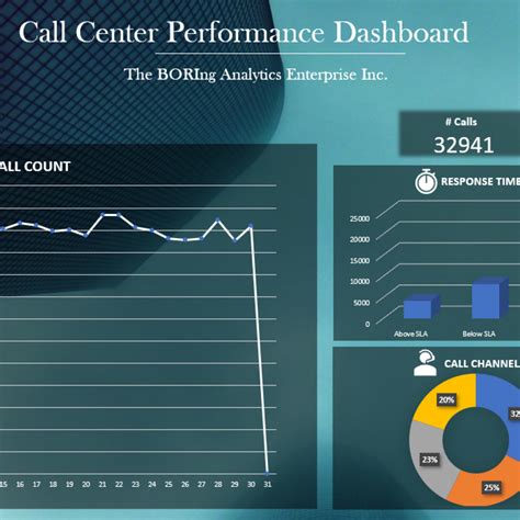 call center performance ms excel analysis kaggle