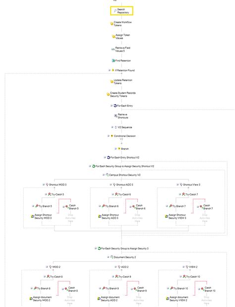 Workflow Activity Messages Laserfiche Answers