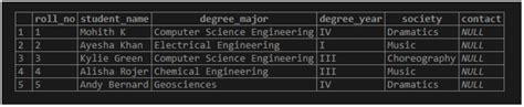 SQL ALTER TABLE Different Examples Of SQL ALTER TABLE