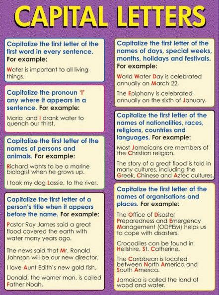 Capitalization Rules Artofit