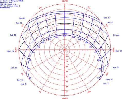 Sun Path Diagram For Site Analysis