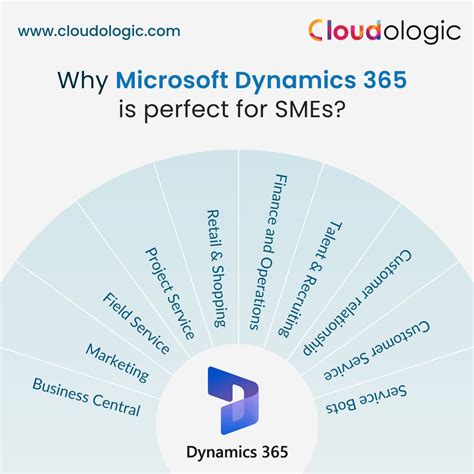 cloudologic on linkedin microsoftdynamics365 empoweryourbusiness