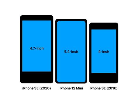 Back Of The Envelope Size Comparison Of The IPhone 12 Mini With The 2020 And 2016 IPhone SE R
