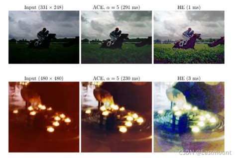 Python图像处理丨详解图像去雾处理方法 华为云开发者联盟 博客园 Python图像处理丨详解图像去雾处理方法 华为云开发者联盟 博客园