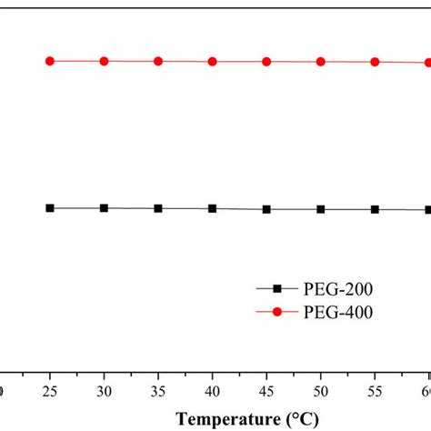 Effect Of Extraction Time On Extraction Efficiency Download Scientific Diagram