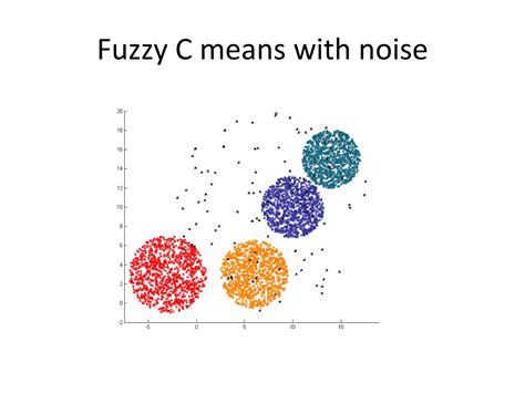 intelligent fuzzy system based dermoscopic segmentation for melanoma