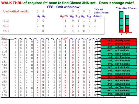 PPT Entity Tables Relationship Tables PowerPoint Presentation Free Download ID 5717064