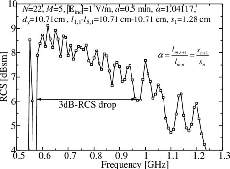 Figure 1 From Design Of Reflectarray With Log Periodic Dipole Array Elements Semantic Scholar