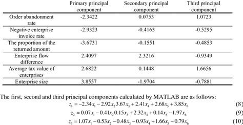 Three Principal Component Coefficients Download Scientific Diagram