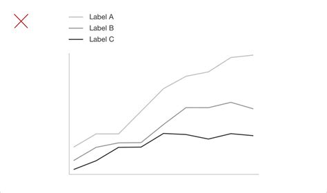 dworkz data visualization chart smart lines