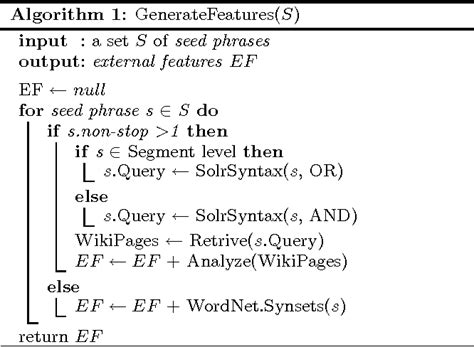figure 3 from exploiting internal and external semantics for the