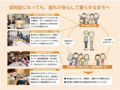 高齢者を地域で見守る「チームオレンジ」が誕生 見附市ホームページ
