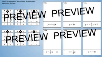 Linear Functions BUNDLE Tables Graphs Equations For Google Slides