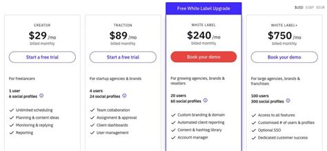 11 Preferable Agorapulse Alternatives for Agencies in 2024