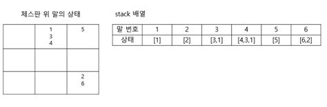 [삼성 sw 역량 테스트 기출 문제]새로운 게임2 [문제 설명] by dltkddud medium