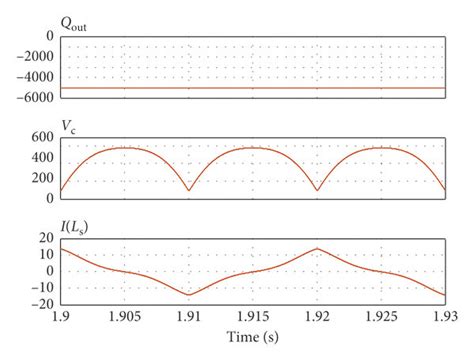 comparison of reactive power optimization a point a before