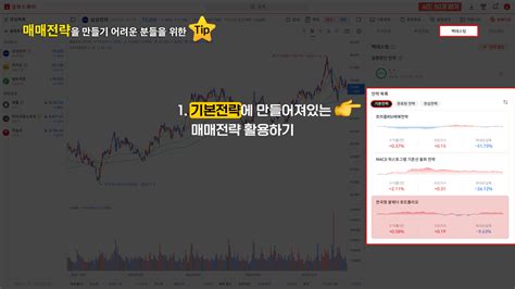 백테스팅 활용하기