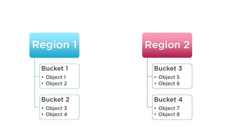 Aws Auditing Environments Security Best Practices
