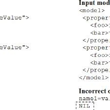 Example Of An Input Model Fault That Causes An Incorrect Output Download Scientific Diagram