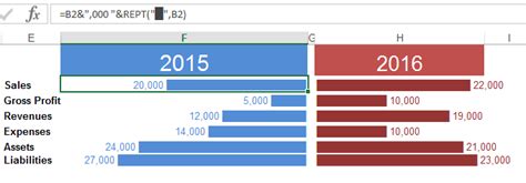 7 Ways To Use Excel Rept Function Crispexcel Training And Consulting