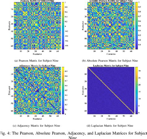 Figure 4 From Deep Feature Mining Via Attention Based Bilstm Gcn For Human Motor Imagery