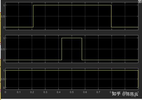 五段式svpwm与七段式svpwm比较 知乎