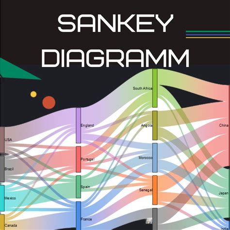 Alex Kolokolov On Linkedin Businessintelligence Dataanalytics Datadriven Datainsights Bigdata