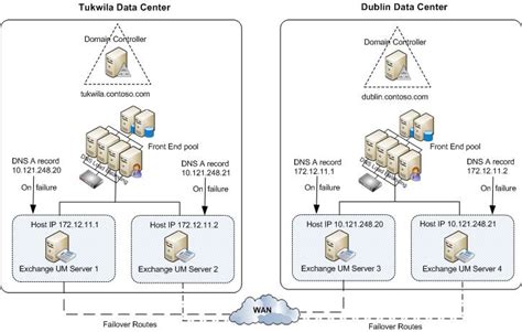 lync server 2013 内部設置型ユニファイド メッセージングを統合するためのガイドライン lync server