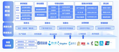 下秒数据入驻用友云生态布局，全面升级数智化，释放数据价值 知乎