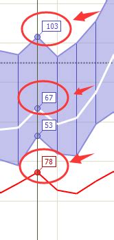 c winform chart控件数据点标签问题 CSDN社区