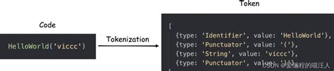 前端开始学编译 抽象语法树 Abstract Syntax Tree编译原理抽象语法树 Csdn博客
